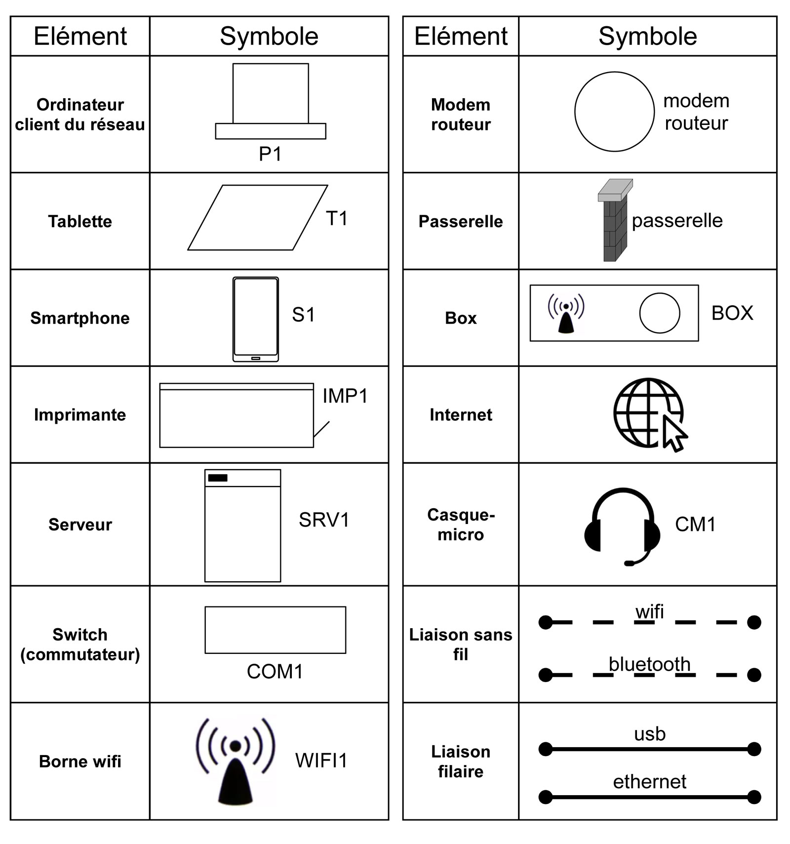Connecter, diagnostiquer et schématiser un réseau local - Le cahier de ...